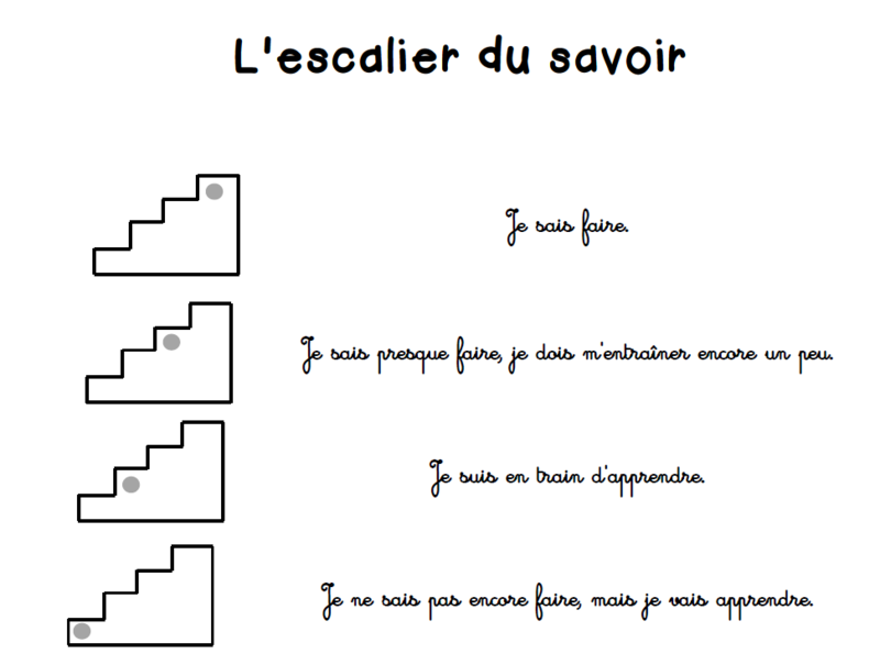 Des échelles de progrès - Circonscription de Carentan